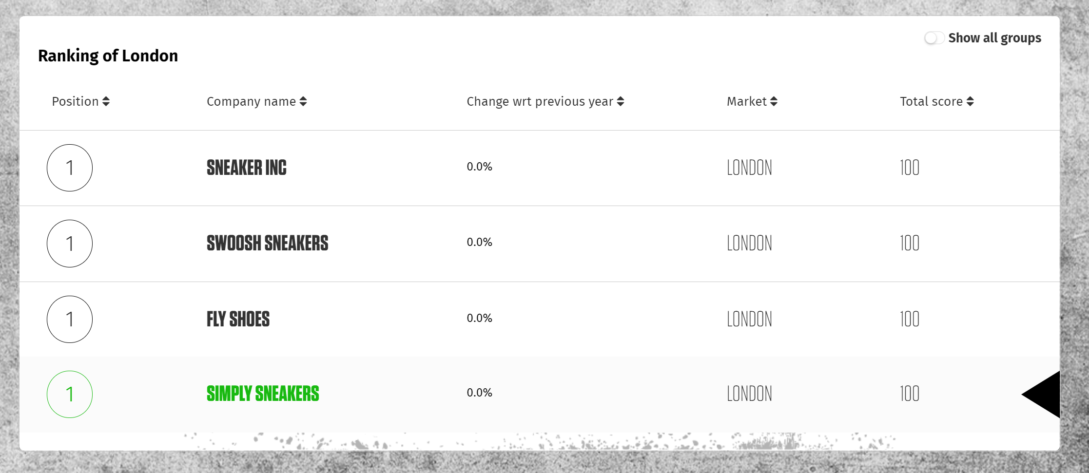 Business Consultancy Simulation | Edumundo